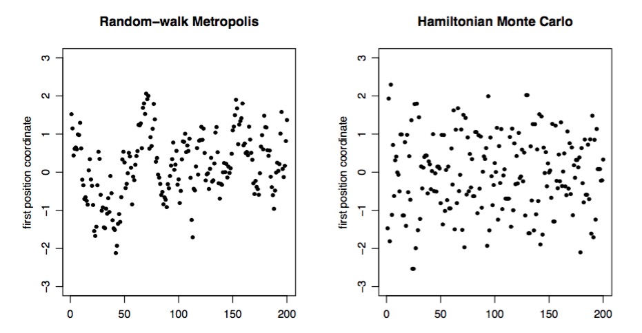 16_bayesian_lm.utf8.md