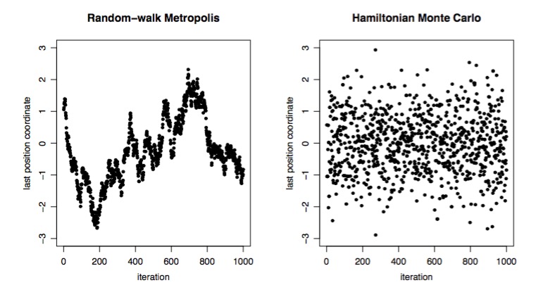 16_bayesian_lm.utf8.md