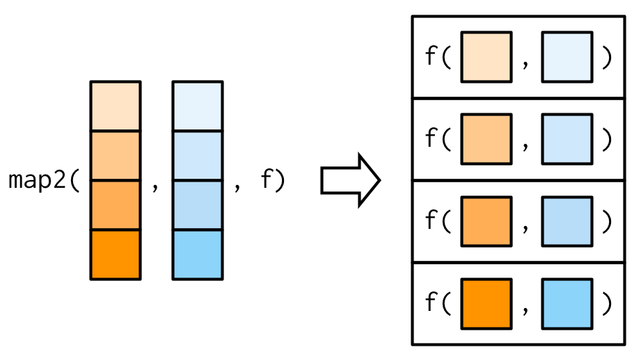Iterationutf8md 