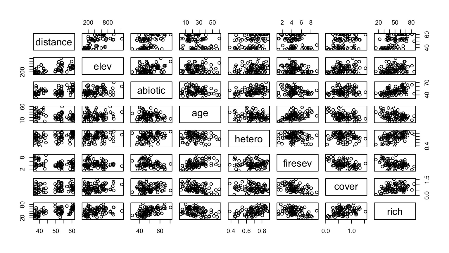 many_predictors.knit