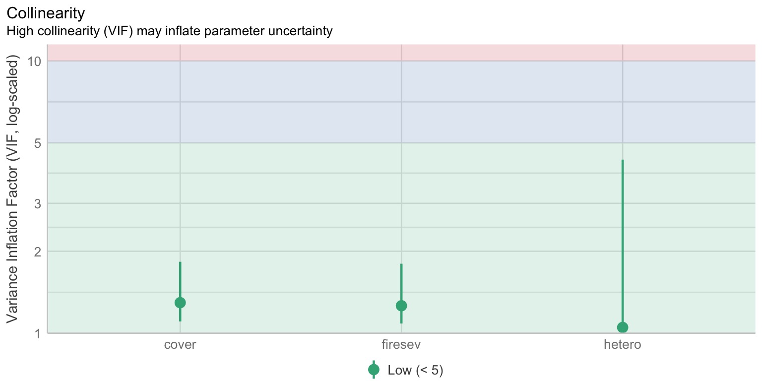 many_predictors.knit