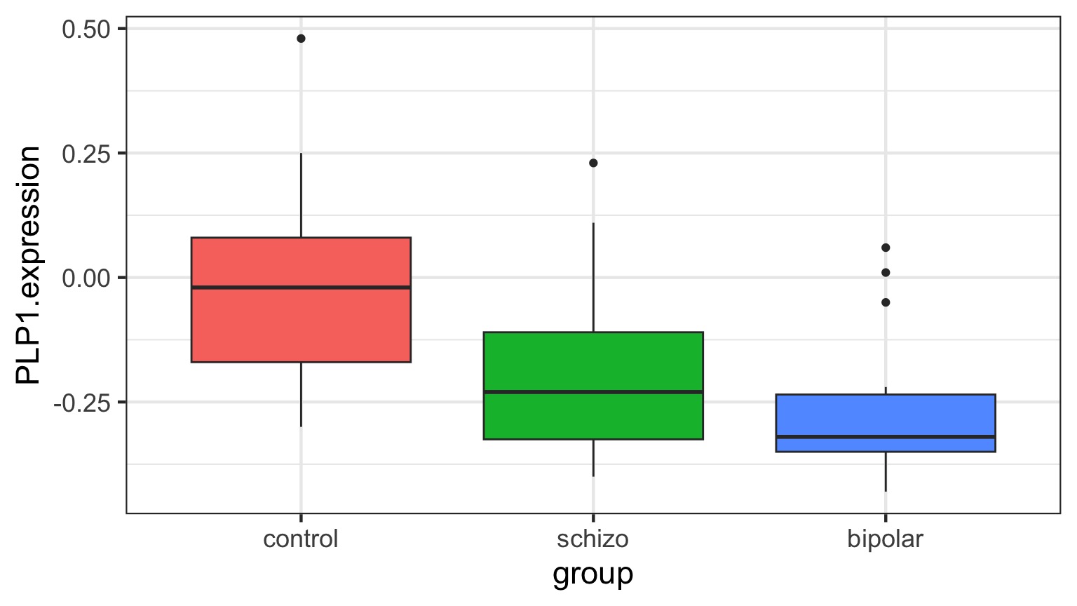 many_predictors.knit